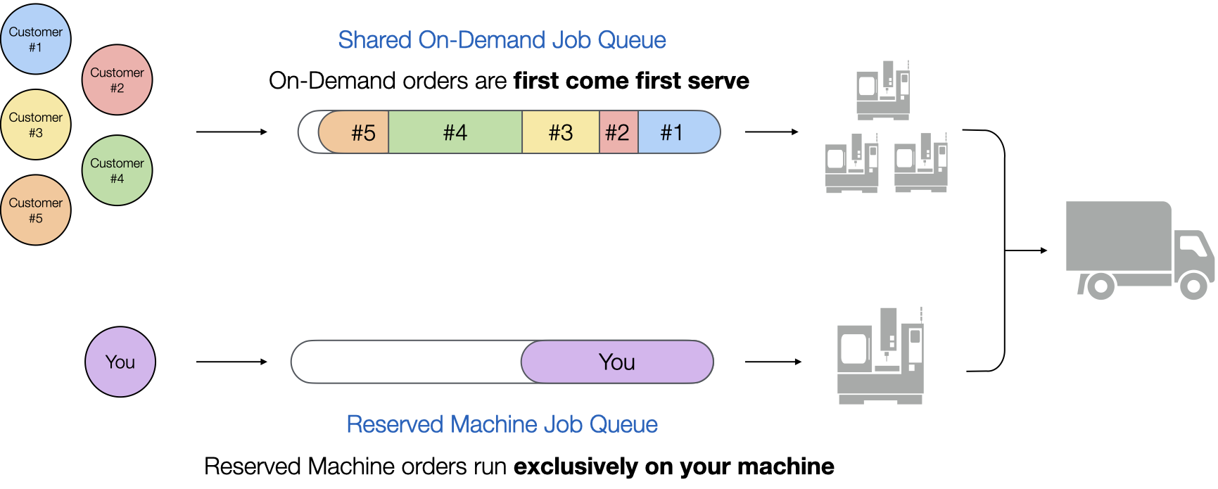 Forge Automation: CNC Parts in 4 Days or Less
